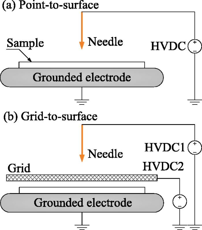 Interpretation of the surface charge decay kinetics on insulators with ...