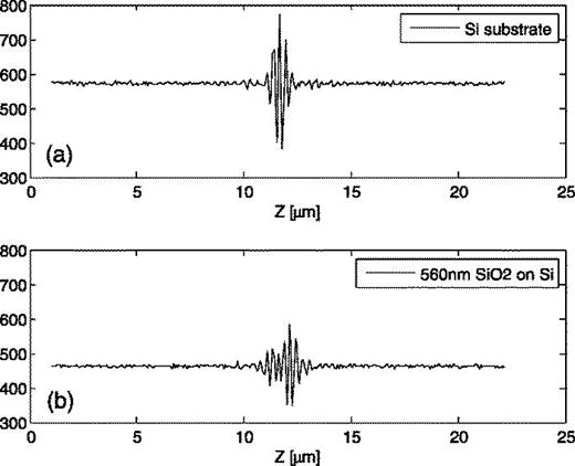 Measurement of thin film interfacial surface roughness by coherence ...