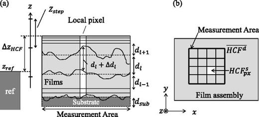 Measurement of thin film interfacial surface roughness by coherence ...