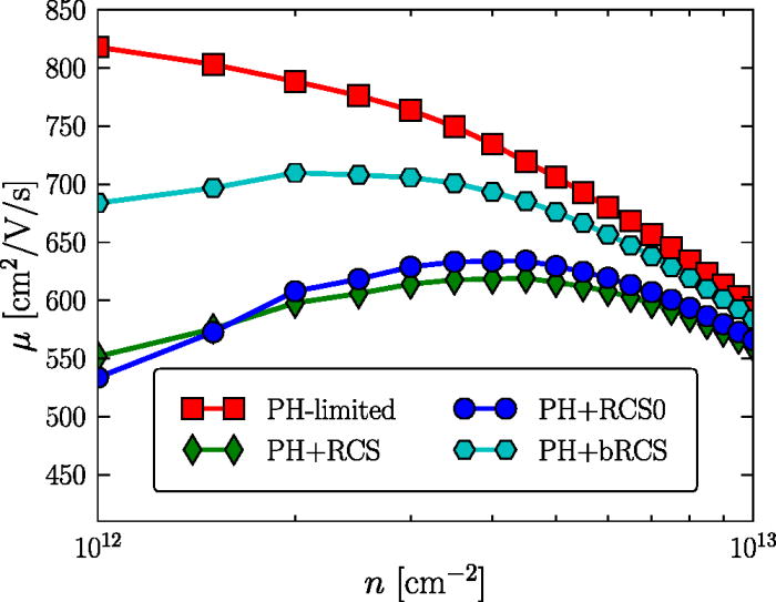 Carrier scattering in high-κ/metal gate stacks | Journal of Applied ...