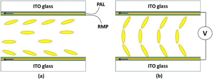 Command splay-bend switching in an optically-compensated bend cell with ...