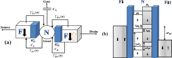 Physics-based analytical model for ferromagnetic single electron ...
