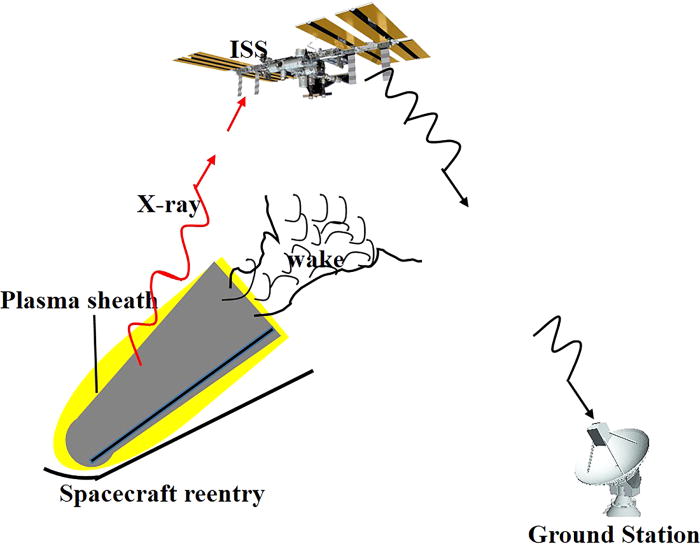 Potential application of X-ray communication through a plasma sheath ...