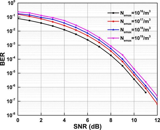 Potential application of X-ray communication through a plasma sheath ...