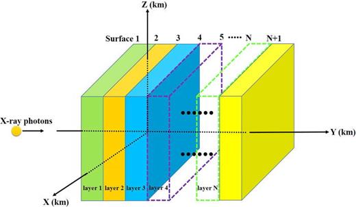 Potential application of X-ray communication through a plasma sheath ...