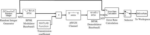 Potential application of X-ray communication through a plasma sheath ...