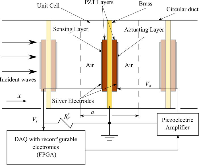 Experimental demonstration of one-dimensional active plate-type ...