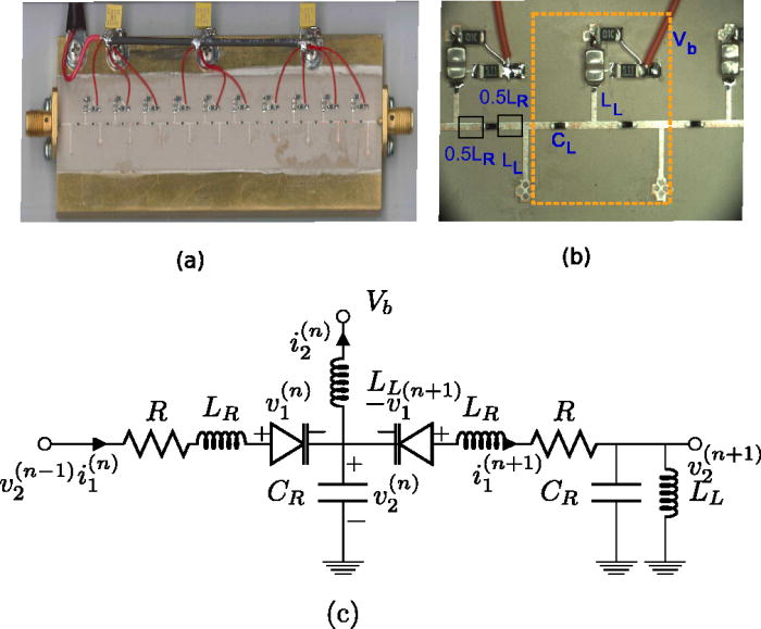 Description and stability analysis of nonlinear transmission line type ...