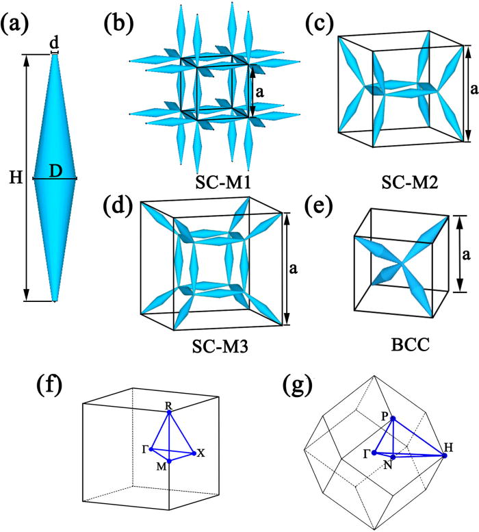 Comparative study of the pentamodal property of four potential ...