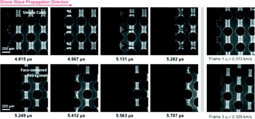 Controlling shockwave dynamics using architecture in periodic porous ...
