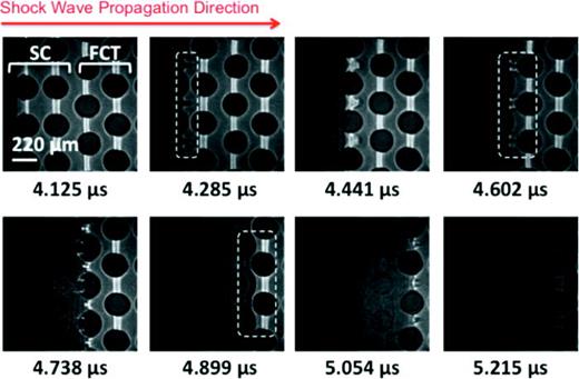 Controlling shockwave dynamics using architecture in periodic porous ...