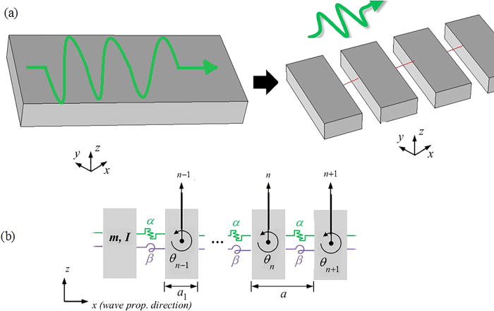 Flexural wave suppression by an elastic metamaterial beam with zero ...