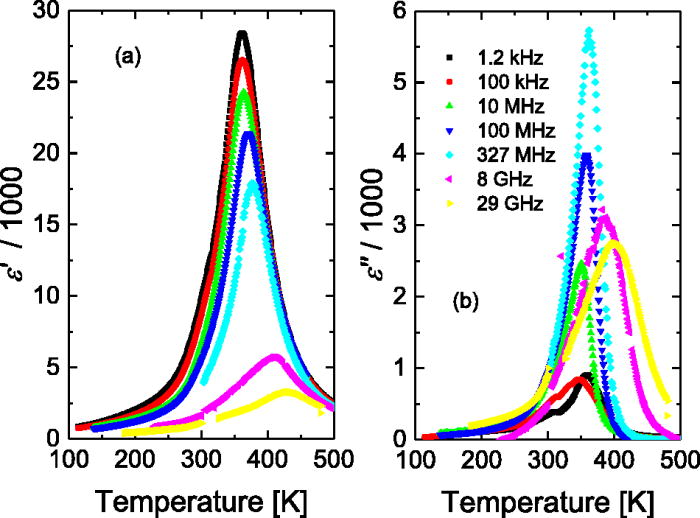 Broadband dielectric spectroscopy of Pb-based relaxor ferroelectric (1 ...