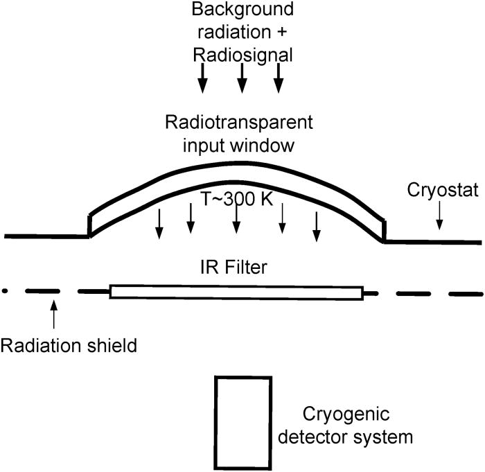 Infrared blocking, microwave and terahertz low-loss transmission AlN ...