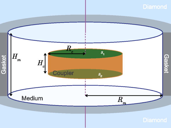 Finite element modeling of melting and fluid flow in the laser-heated ...