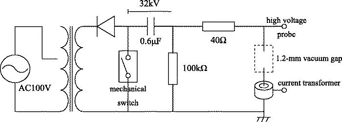 Instability phenomenon of high-frequency vacuum arc discharge ...