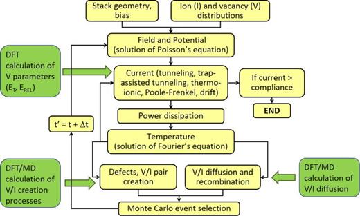 A microscopic mechanism of dielectric breakdown in SiO2 films: An ...