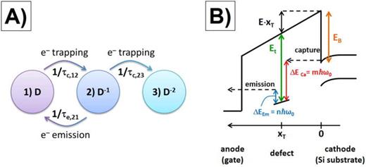 A microscopic mechanism of dielectric breakdown in SiO2 films: An ...