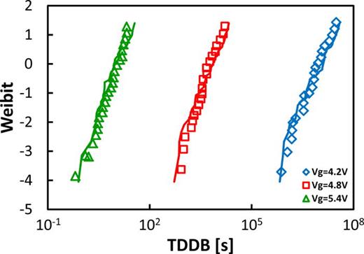 A microscopic mechanism of dielectric breakdown in SiO2 films: An insight from multi-scale ...