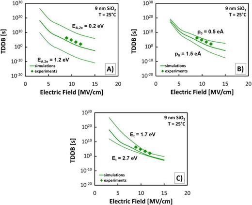 A microscopic mechanism of dielectric breakdown in SiO2 films: An ...