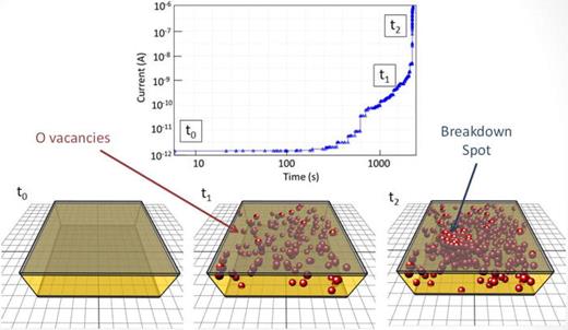 A microscopic mechanism of dielectric breakdown in SiO2 films: An ...