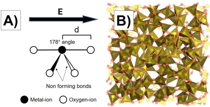 A microscopic mechanism of dielectric breakdown in SiO2 films: An ...