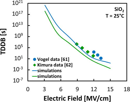 A microscopic mechanism of dielectric breakdown in SiO2 films: An ...