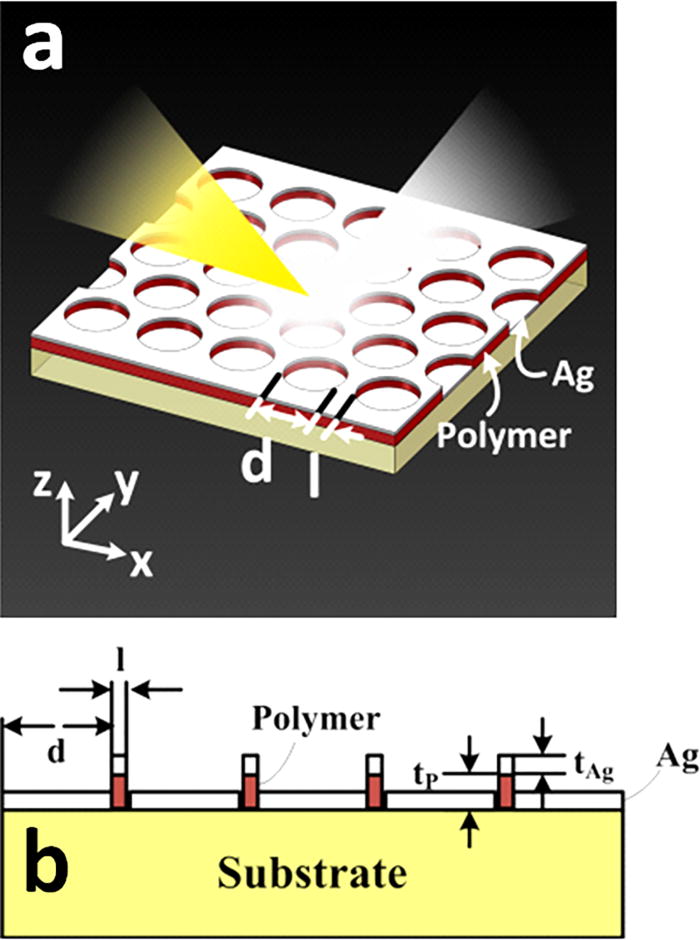 Broad band optical band-reject filters in near-infrared regime ...