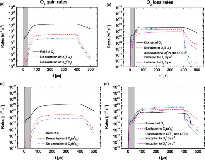 A study of the oxygen dynamics in a reactive Ar/O2 high power impulse ...