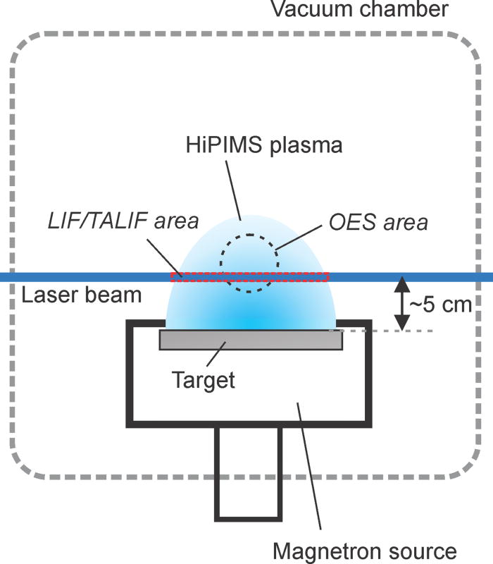 Quantification of the hysteresis and related phenomena in reactive ...
