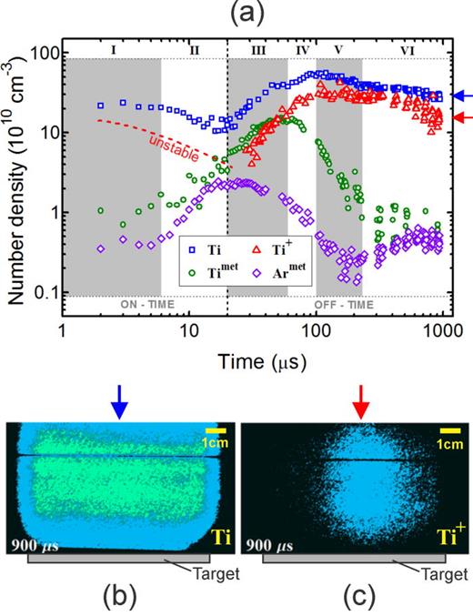 Quantification of the hysteresis and related phenomena in reactive ...