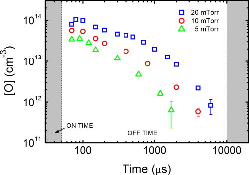 Quantification of the hysteresis and related phenomena in reactive ...