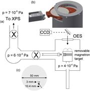 Volume 121 Issue 17 | Journal of Applied Physics | AIP Publishing