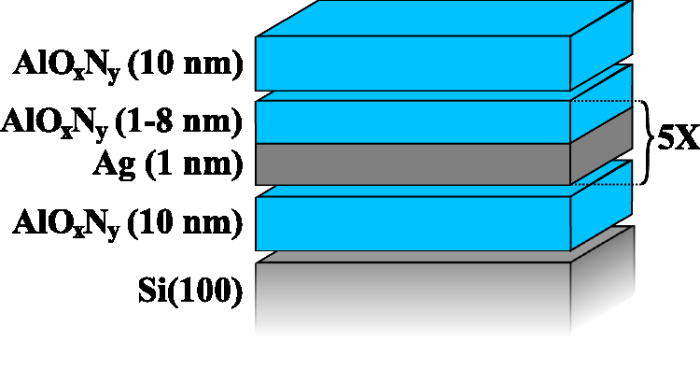 Volume 121 Issue 17 | Journal of Applied Physics | AIP Publishing