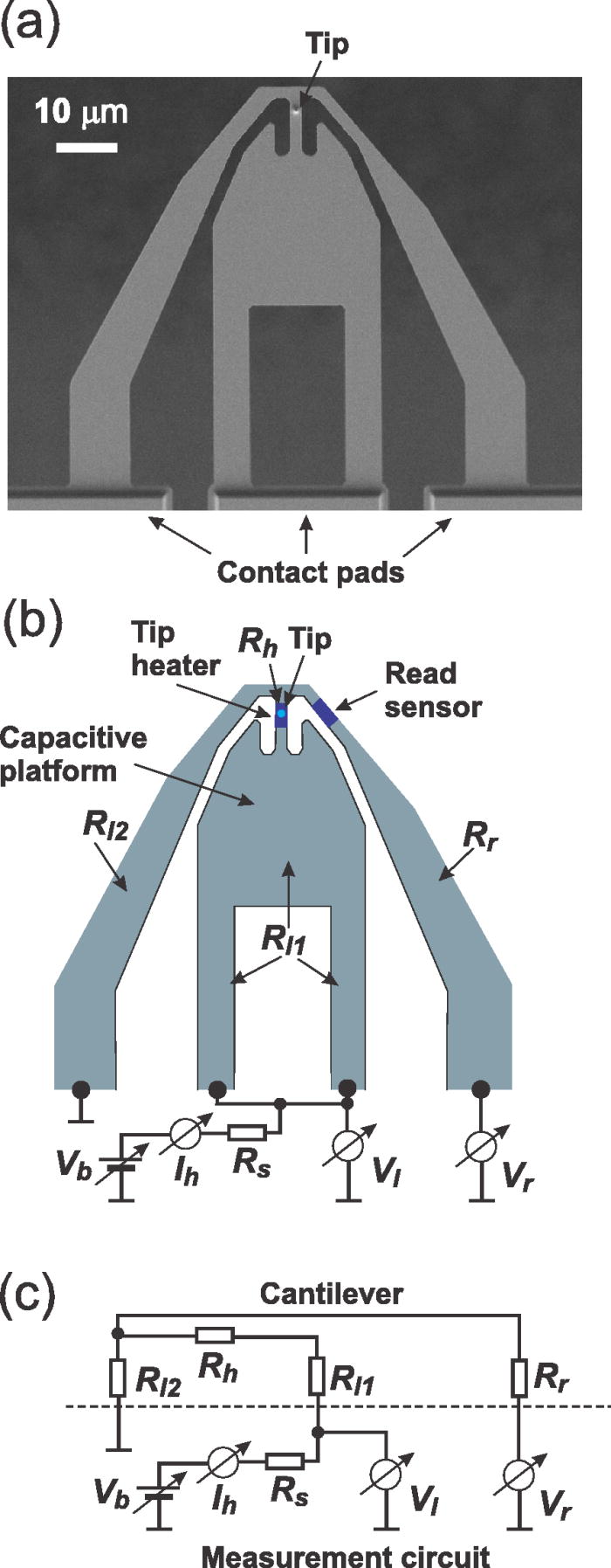Volume 121 Issue 17 | Journal of Applied Physics | AIP Publishing
