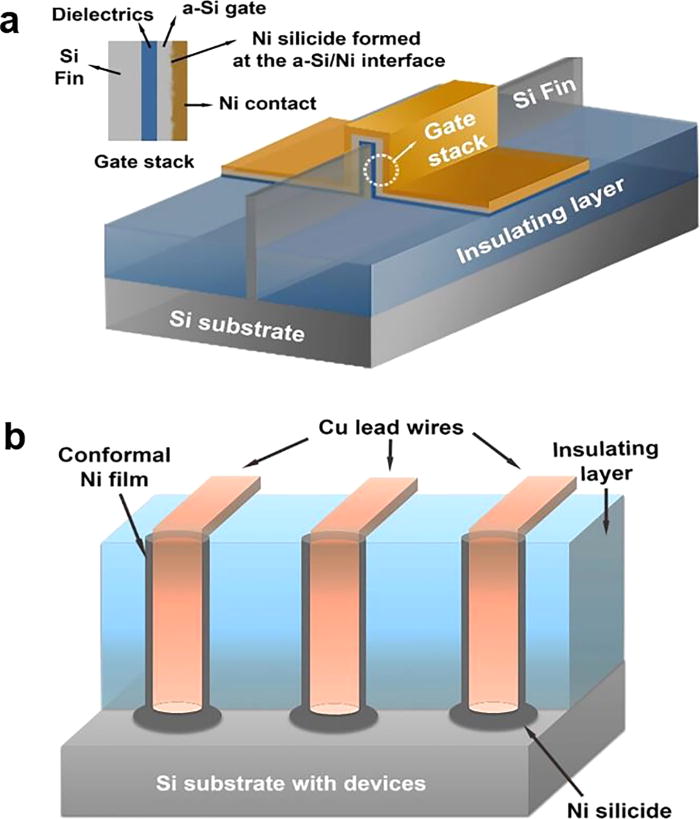 Pure and conformal CVD nickel and nickel monosilicide in high-aspect ...