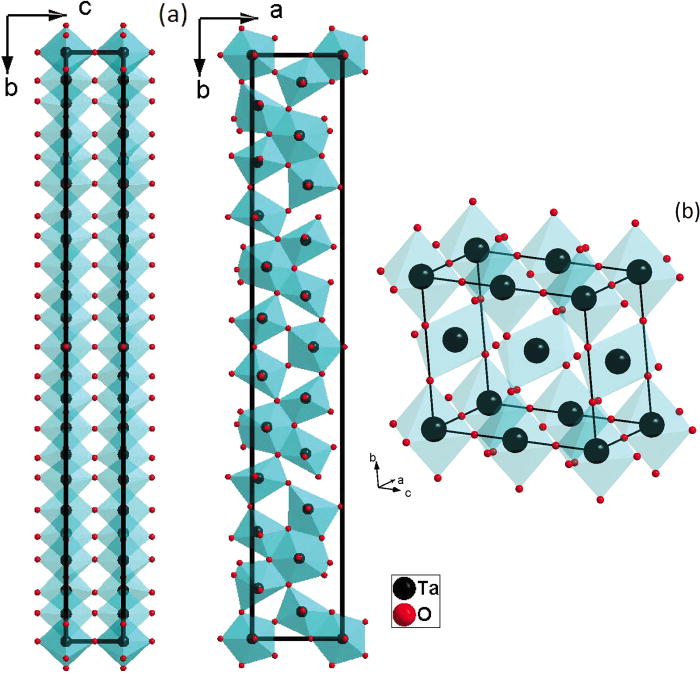 A study of tantalum pentoxide Ta2O5 structures up to 28 GPa | Journal ...