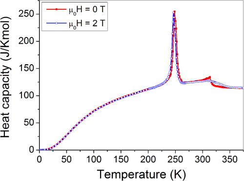 Magnetic and nonmagnetic contributions to the heat capacity of ...