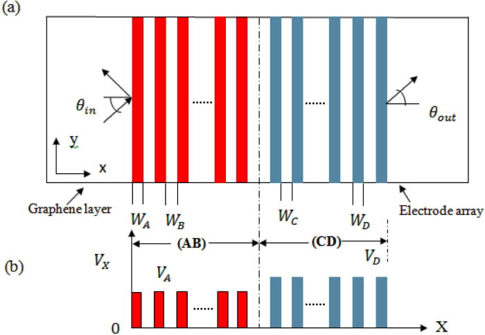 Resonant tunneling effect in graphene superlattice heterostructures by ...