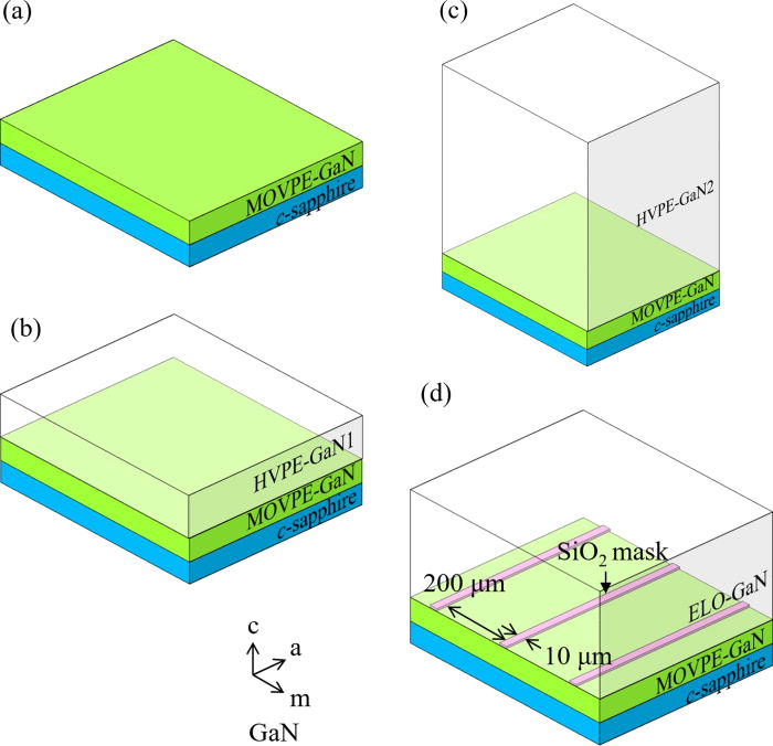 Direct observation of inclined a-type threading dislocation with a-type ...