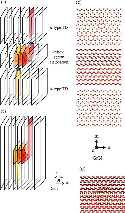 Direct observation of inclined a-type threading dislocation with a-type ...