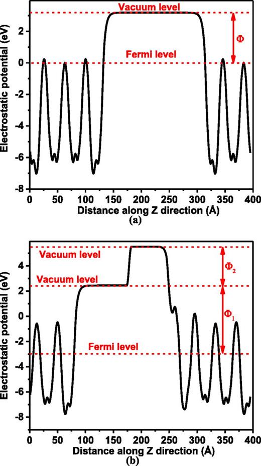 Mechanisms of AZO workfunction tuning for anode use in OLEDs: Surface ...