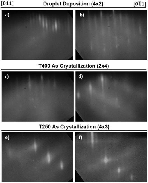 Surface diffusion measurements of In on InGaAs enabled by droplet ...