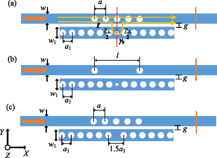 Fano resonances in photonic crystal nanobeams side-coupled with ...