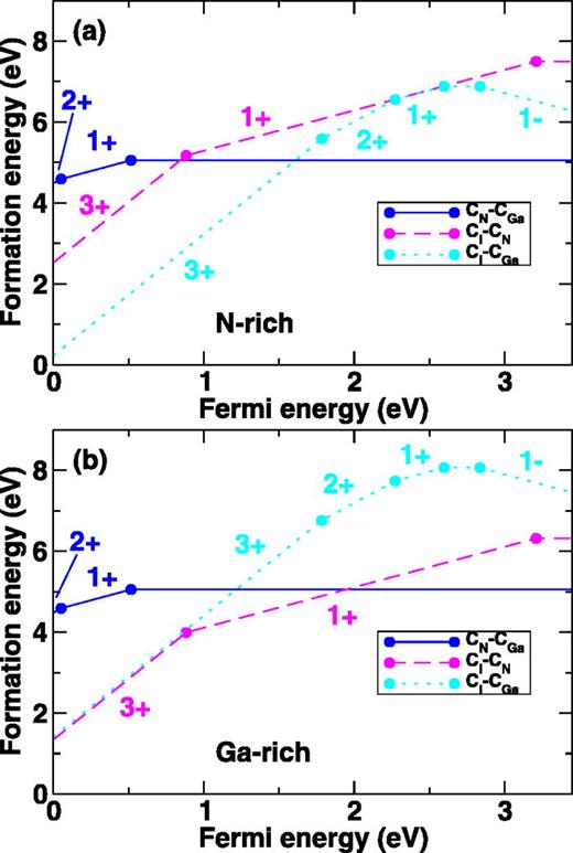 A first-principles study of carbon-related energy levels in GaN. I. Complexes formed by ...