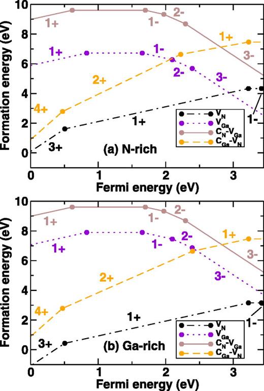 A first-principles study of carbon-related energy levels in GaN. I. Complexes formed by ...
