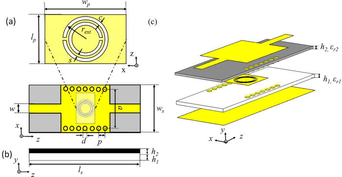 Response of complementary split ring resonators in composite stratified substrate integrated ...