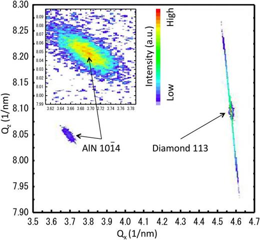 Effect of off-cut angle of hydrogen-terminated diamond(111) substrate ...