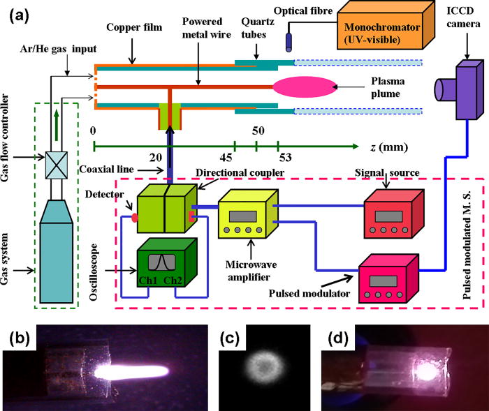 Donut shape plasma jet plumes generated by microwave pulses even ...