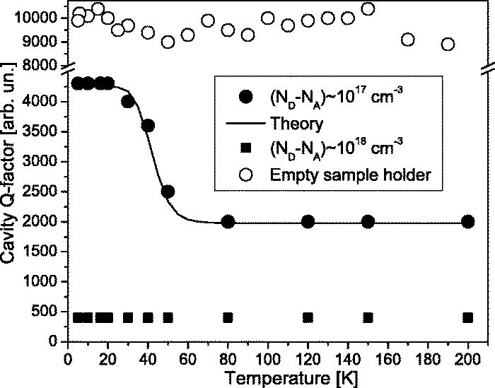 Temperature behavior of the conduction electrons in the nitrogen-doped 3C SiC monocrystals as ...